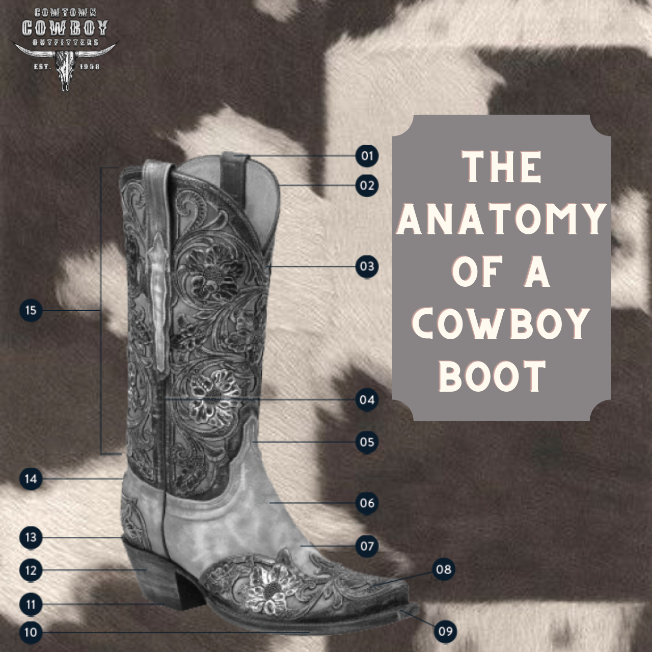 The Anatomy of a Cowboy Boot – Cowtown Cowboy Outfitters